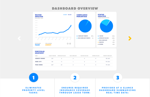 Brand Identity Examples - Foxen Insurance - Created by Spicefire